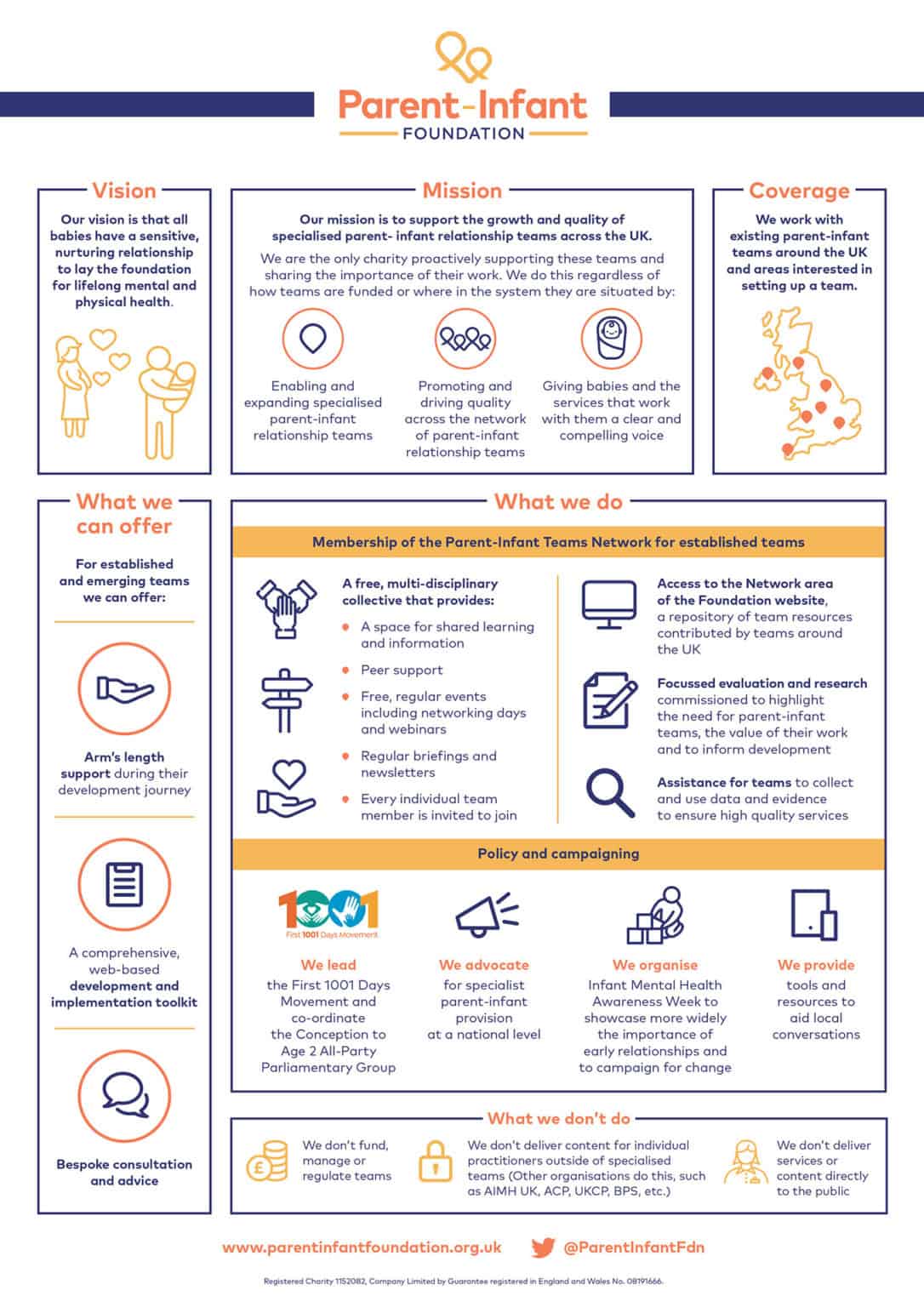 What we do - Parent-Infant Foundation
