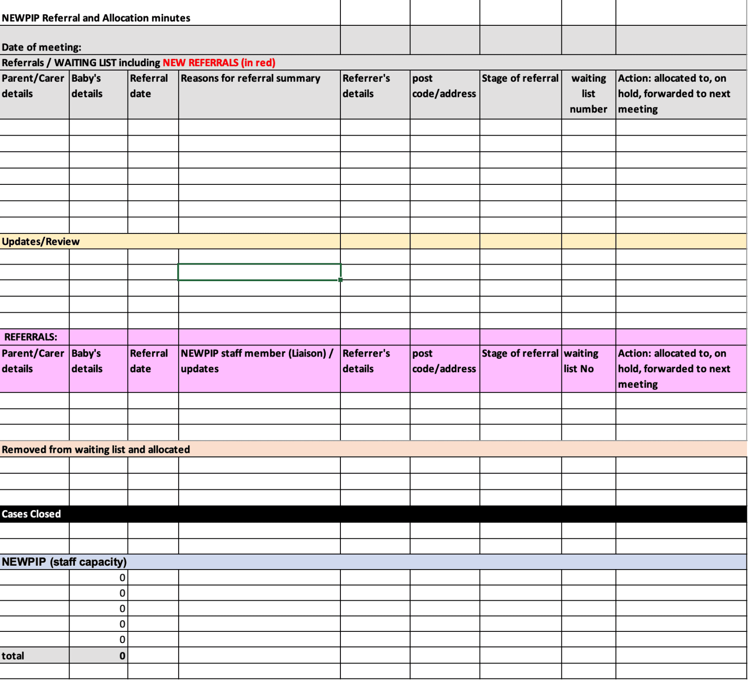 Referrals and allocations meetings blank template NEWPIP – Parent ...