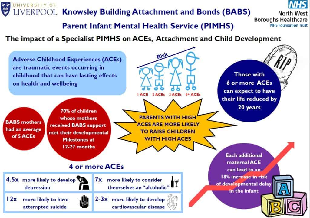 Knowsley BABS ACES Service Evaluation Infographic – Parent-Infant ...